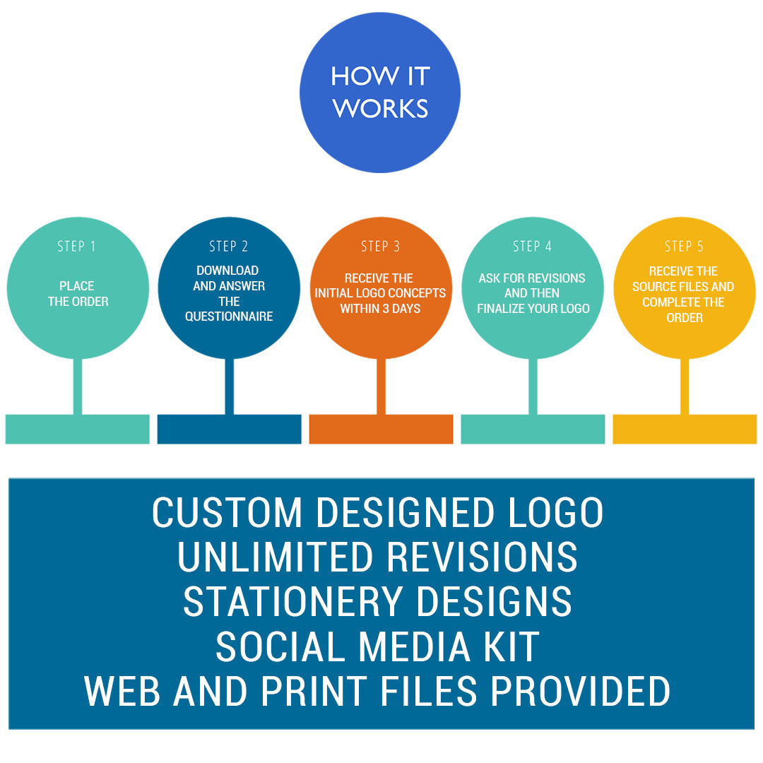 Signature Logo Design for your Business | SignatureLogoDesign